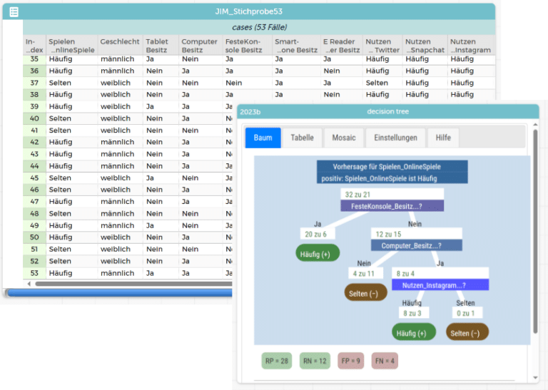 CODAP Toolkit Überblick - ProDaBi